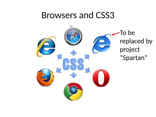 Introduction To Csspptx Web For Web Web Ppt