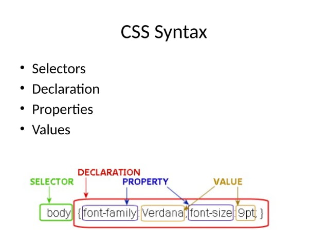 Introduction To Csspptx Web For Web Web Ppt