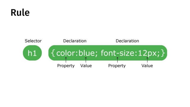 CSS: Introduction | PPT