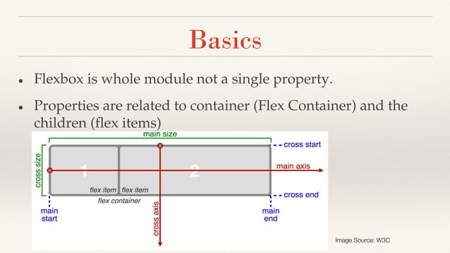 Introduction to css flexbox | PPT