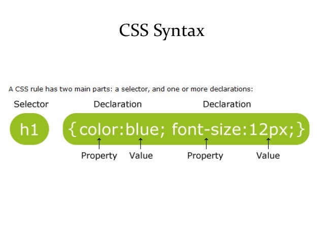 Introduction to css & its attributes with syntax Introduction to css & its attributes with syntax
