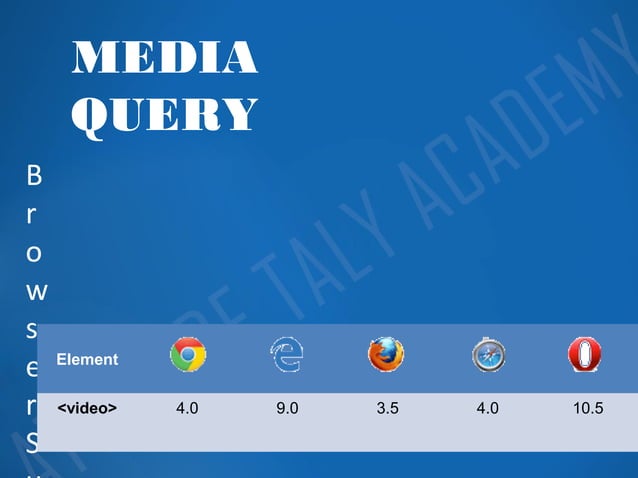 Introduction to CSS Media Query - Lesson 11 | PPT