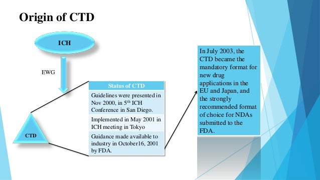 Introduction to ctd (common technical document) Introduction to ctd (common technical document)