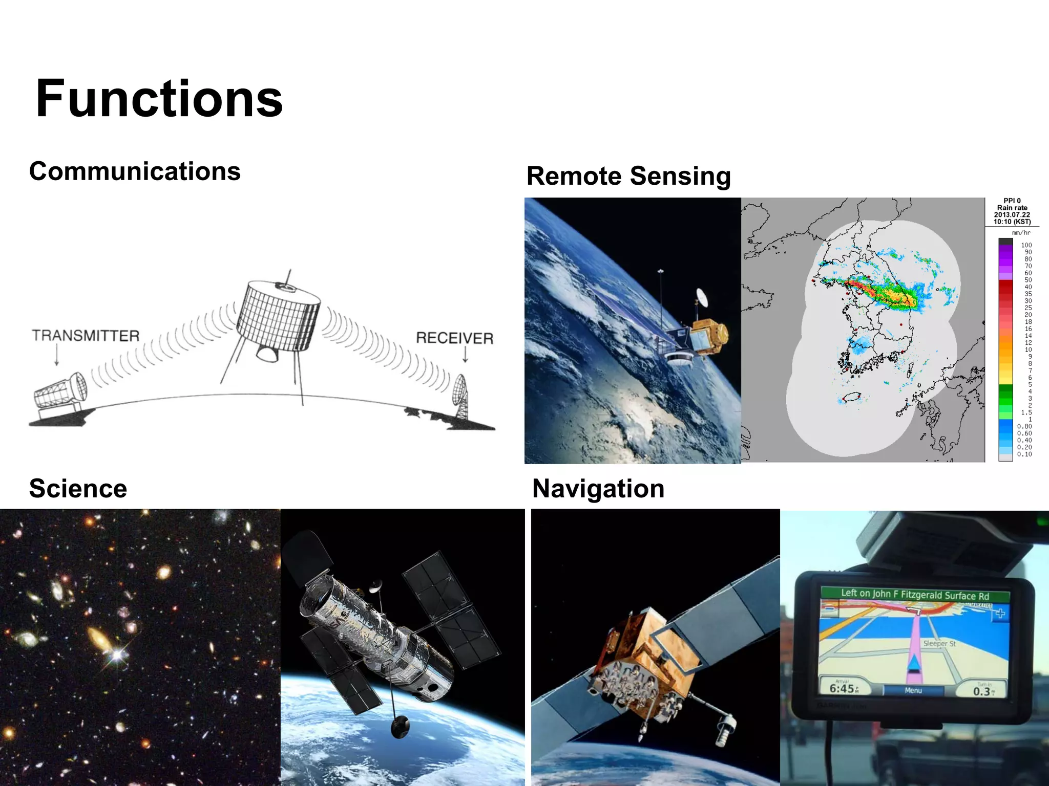 Introduction to cubesats | PDF