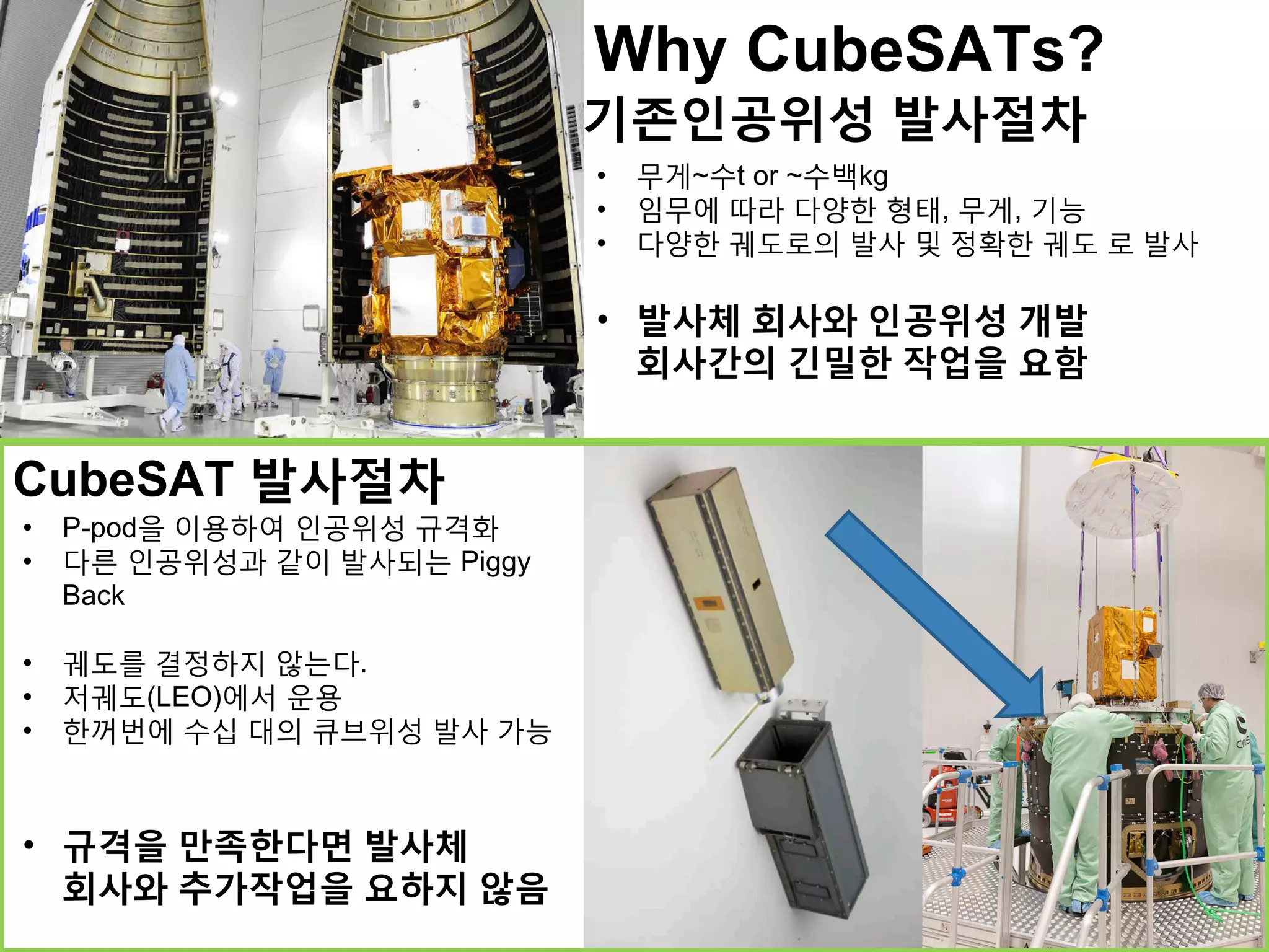 Introduction to cubesats | PDF