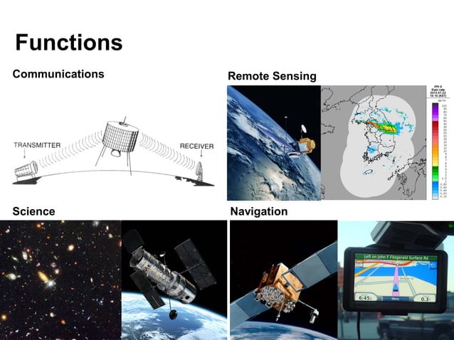 Introduction to cubesats | PDF