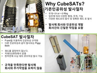 Introduction to cubesats | PDF