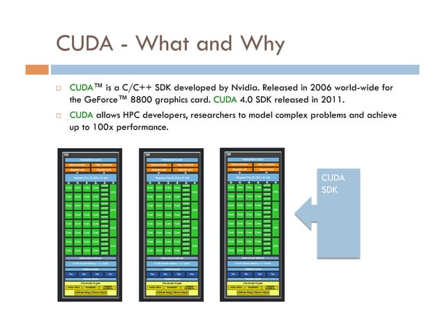 Introduction to CUDA | PDF