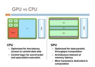 Introduction to CUDA | PDF