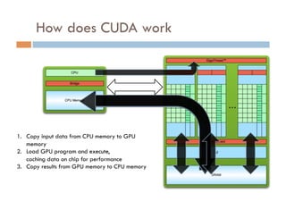 Introduction to CUDA | PDF