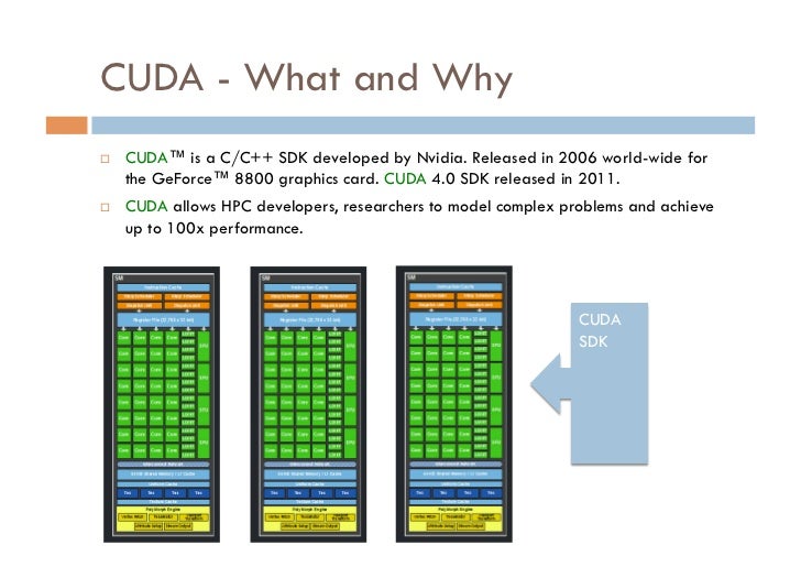 Introduction to CUDA