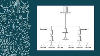 Introduction to Culinary.pdf