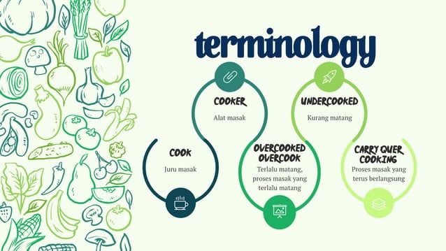 Introduction to Culinary.pdf