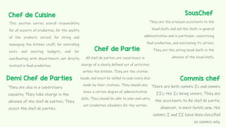 Introduction to Culinary.pdf