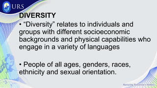 INTRODUCTION TO CULTURAL DIVERSITY.pptx