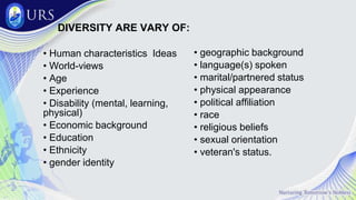 INTRODUCTION TO CULTURAL DIVERSITY.pptx