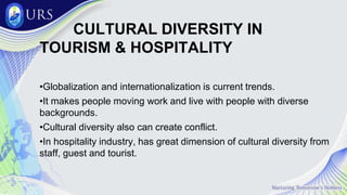 INTRODUCTION TO CULTURAL DIVERSITY.pptx