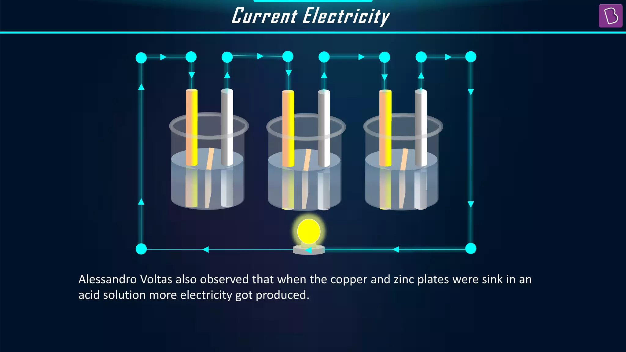 Introduction to current electricity.pdf