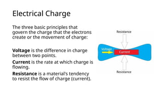 Introduction to Current, Voltage and Resistance.pptx