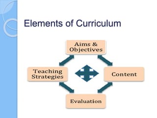 Introduction to curriculum components lecture 1 | PPTX
