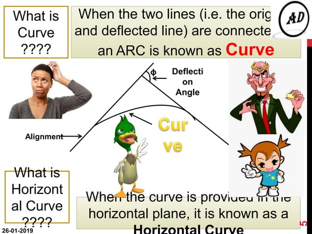 Introduction to Curves in Surveying (Horizontal & Vertical) | PPTX
