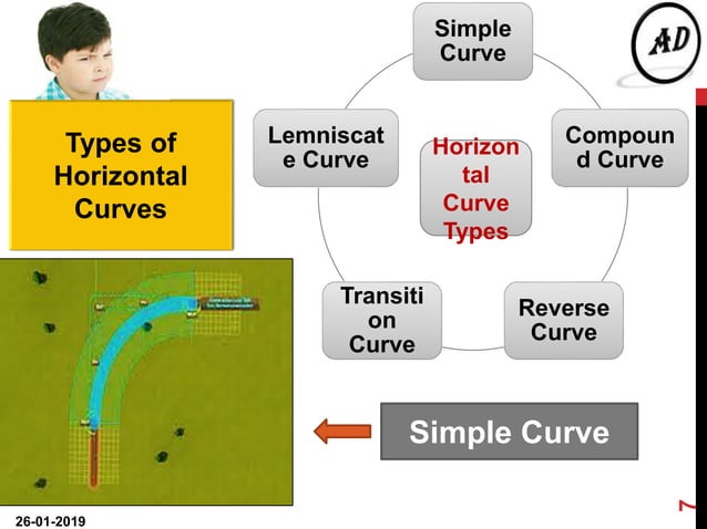 Introduction to Curves in Surveying (Horizontal & Vertical) | PPTX