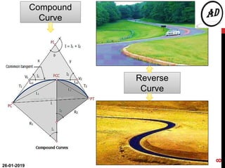Introduction to Curves in Surveying (Horizontal & Vertical) | PPTX