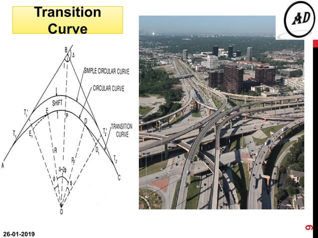 Introduction to Curves in Surveying (Horizontal & Vertical) | PPTX