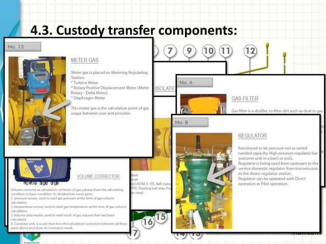 Introduction to Fiscal Metering (Custody Transfer) | PPTX | Business ...