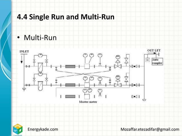 Introduction to Fiscal Metering (Custody Transfer) | PPTX | Business ...