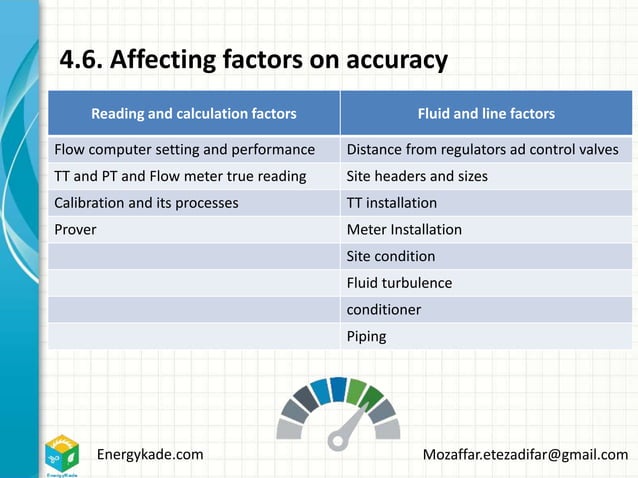 Introduction to Fiscal Metering (Custody Transfer) | PPTX | Business ...
