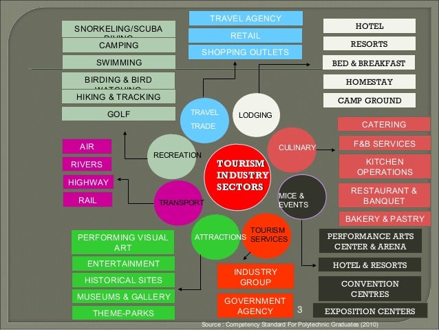 Introduction to customer service