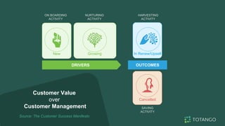 Introduction to customer success | PPTX