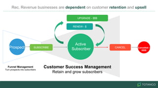 Introduction to customer success | PPTX