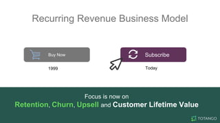 Introduction to customer success | PPTX