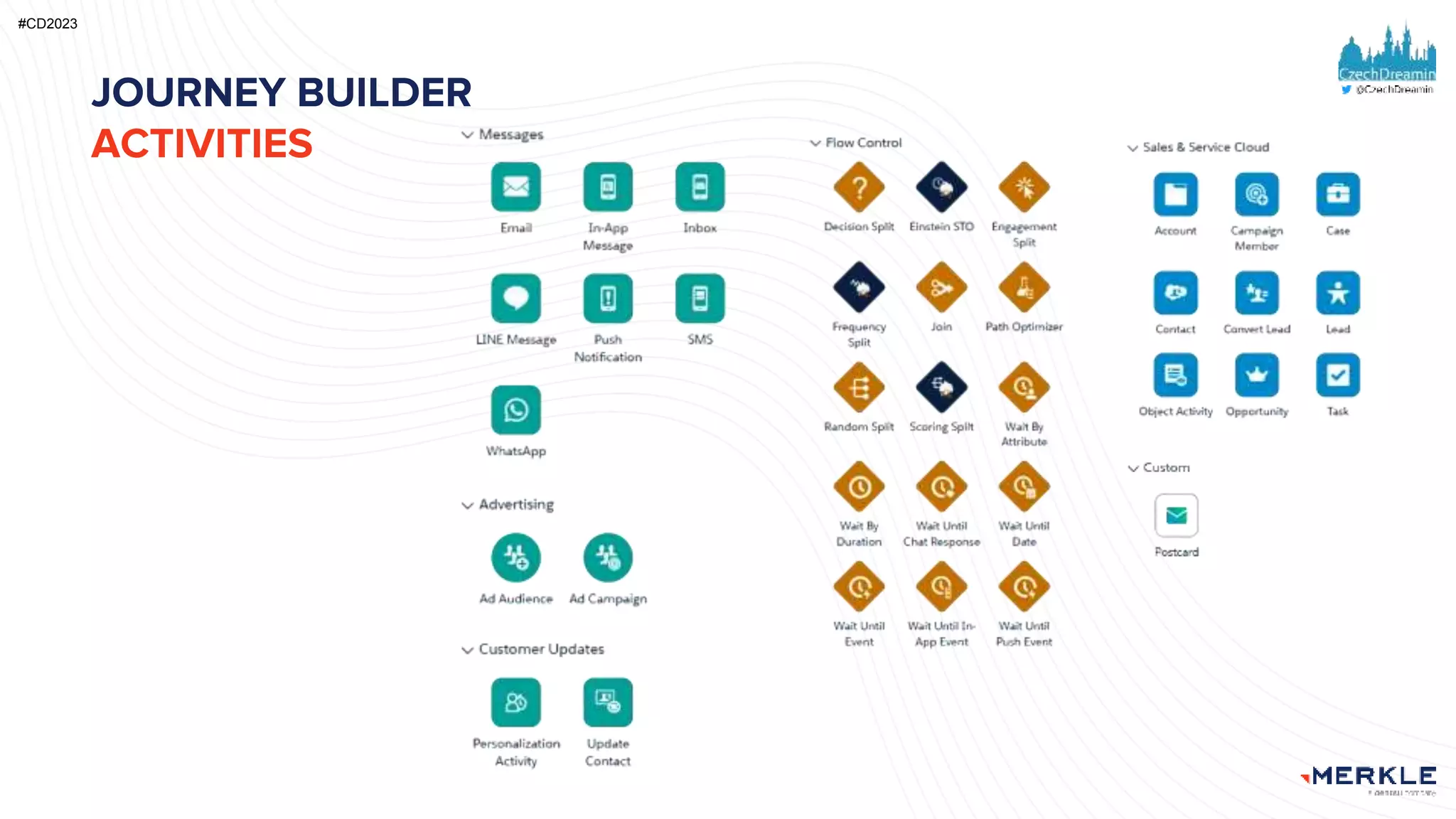 Introduction to Custom Journey Builder Activities, Orkhan Alakbarli | PPTX