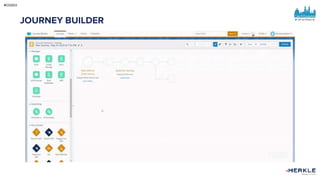 Introduction to Custom Journey Builder Activities, Orkhan Alakbarli | PPTX