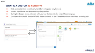 Introduction to Custom Journey Builder Activities, Orkhan Alakbarli | PPTX