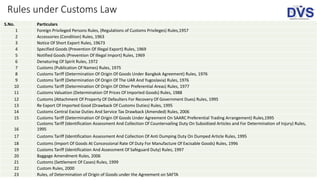 Introduction and Important Definitions: Customs Law | PPTX