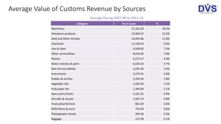 Introduction and Important Definitions: Customs Law | PPTX