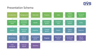 Introduction and Important Definitions: Customs Law | PPTX