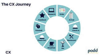 An Introduction to CX - the Customer Experience | PDF | Marketing and ...