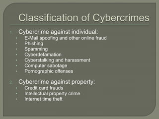 Introduction to cybercrime | PPTX