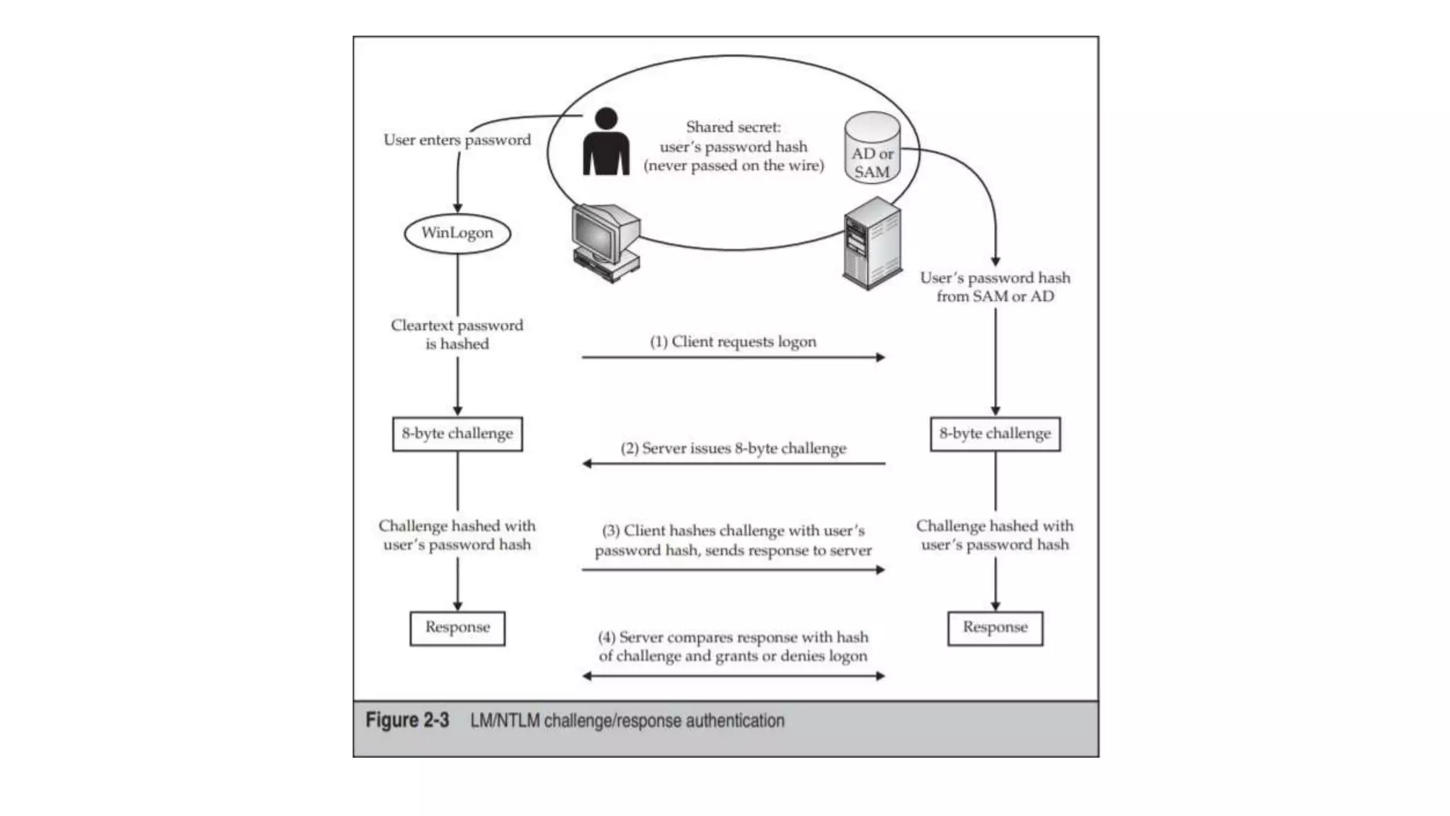 Introduction to cyber forensics | PPTX