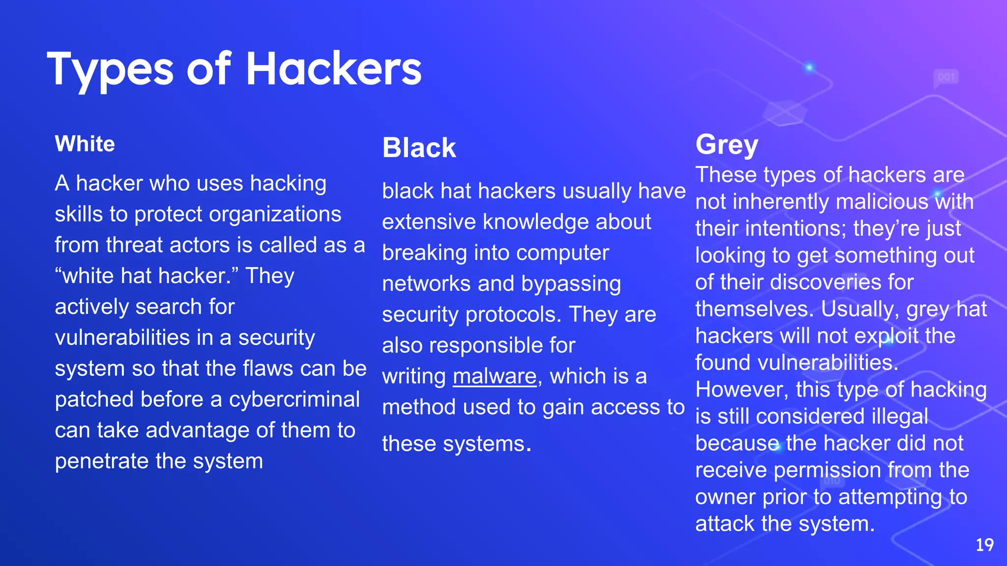 Introduction to Cyber Security | PPTX