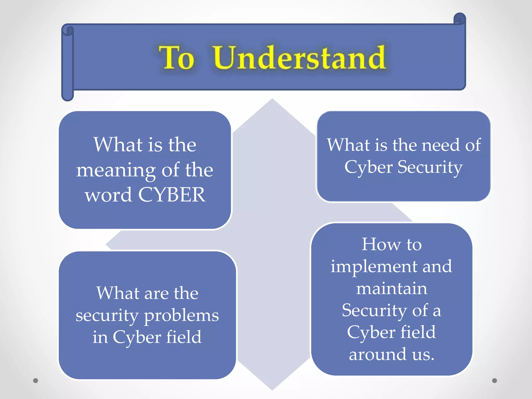 Introduction to cyber security | PPTX