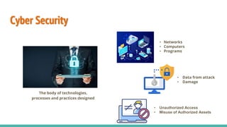 Introduction to Cyber Security.pdf