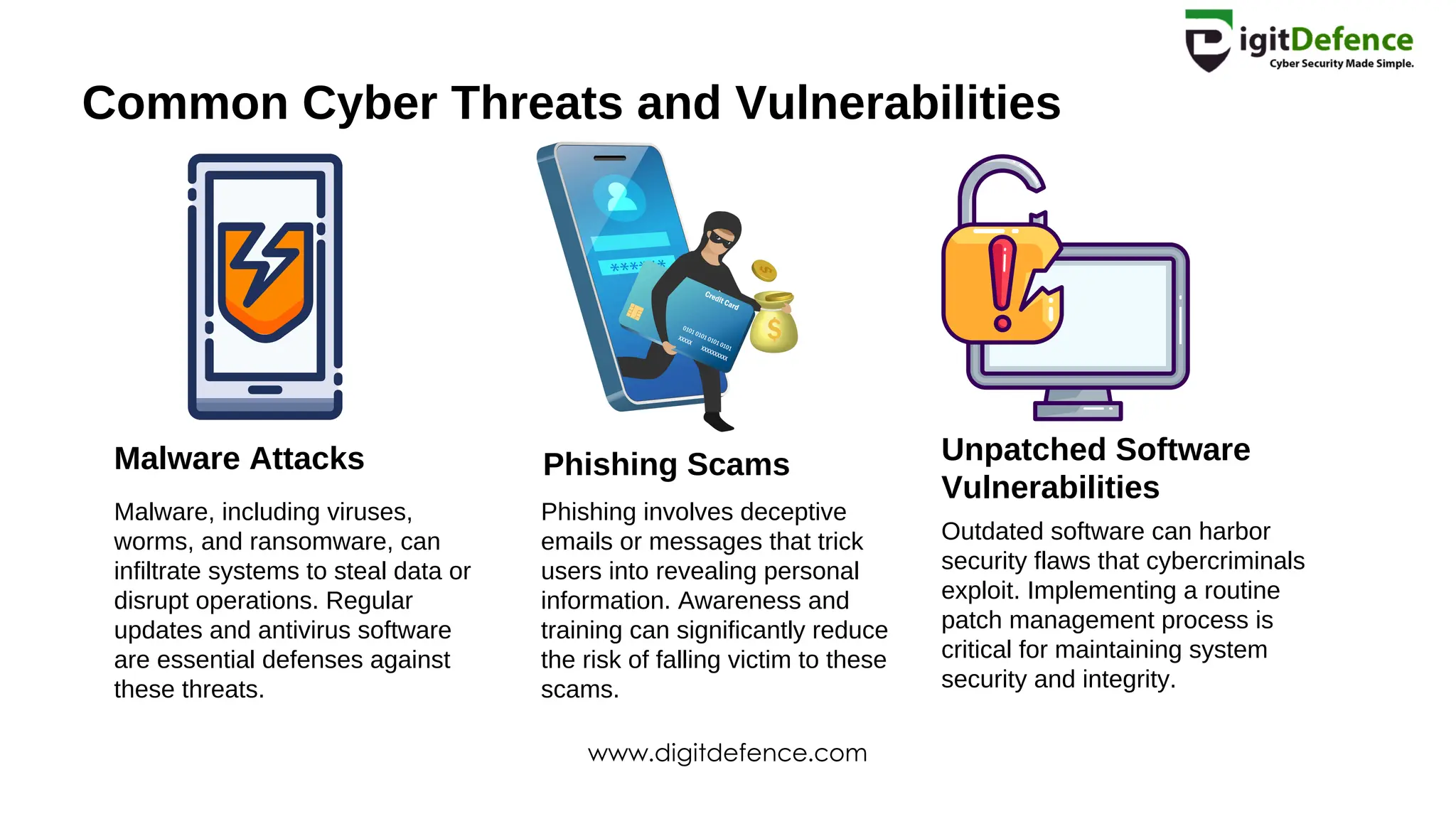 Introduction to Cyber Security presentation | PDF