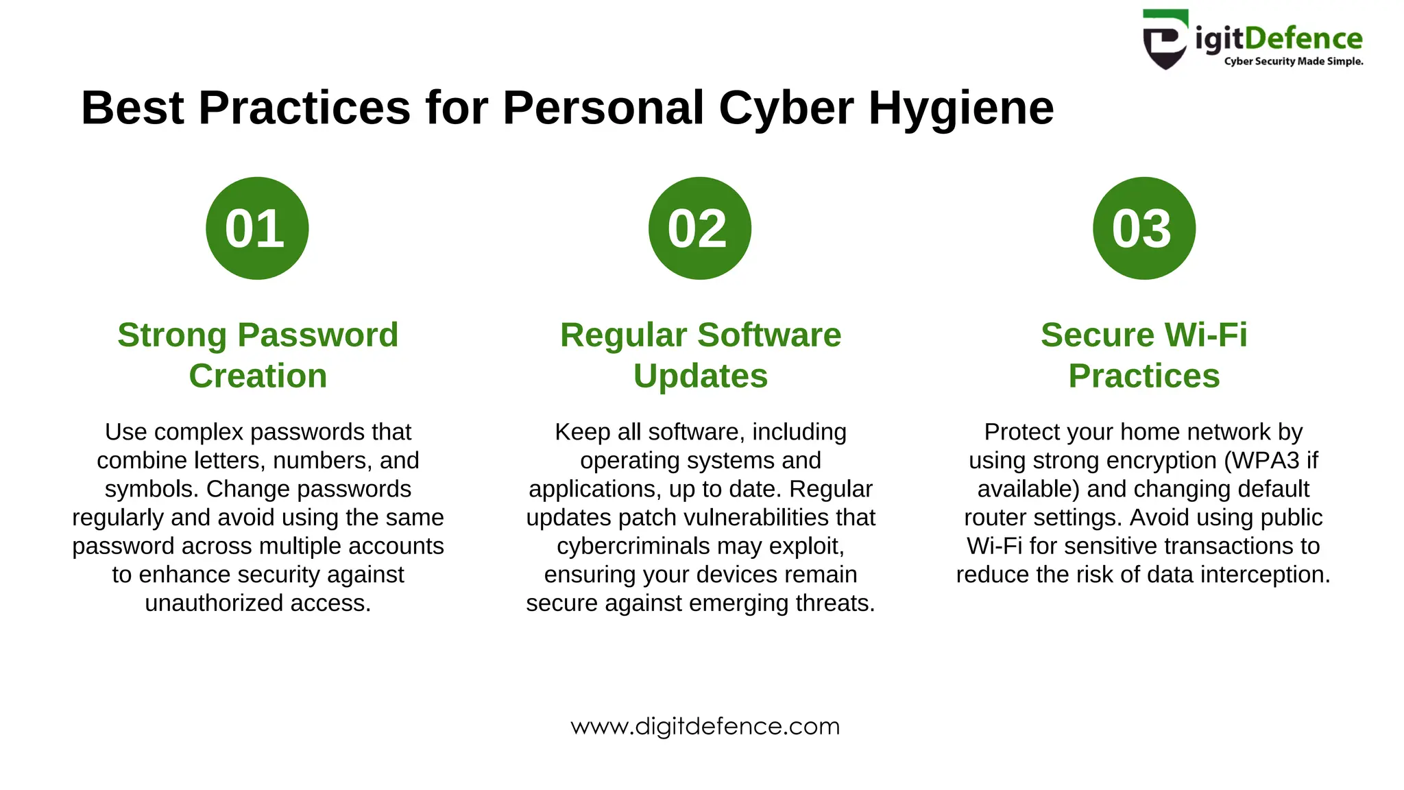 Introduction to Cyber Security presentation | PDF