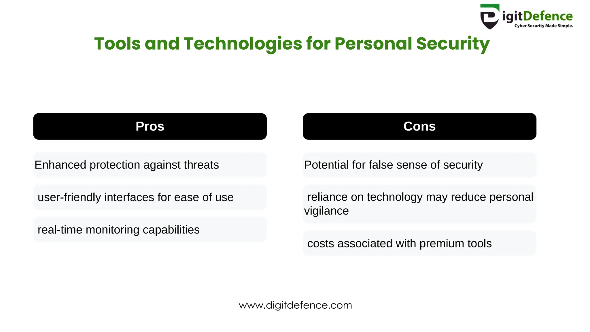 Introduction to Cyber Security presentation | PDF